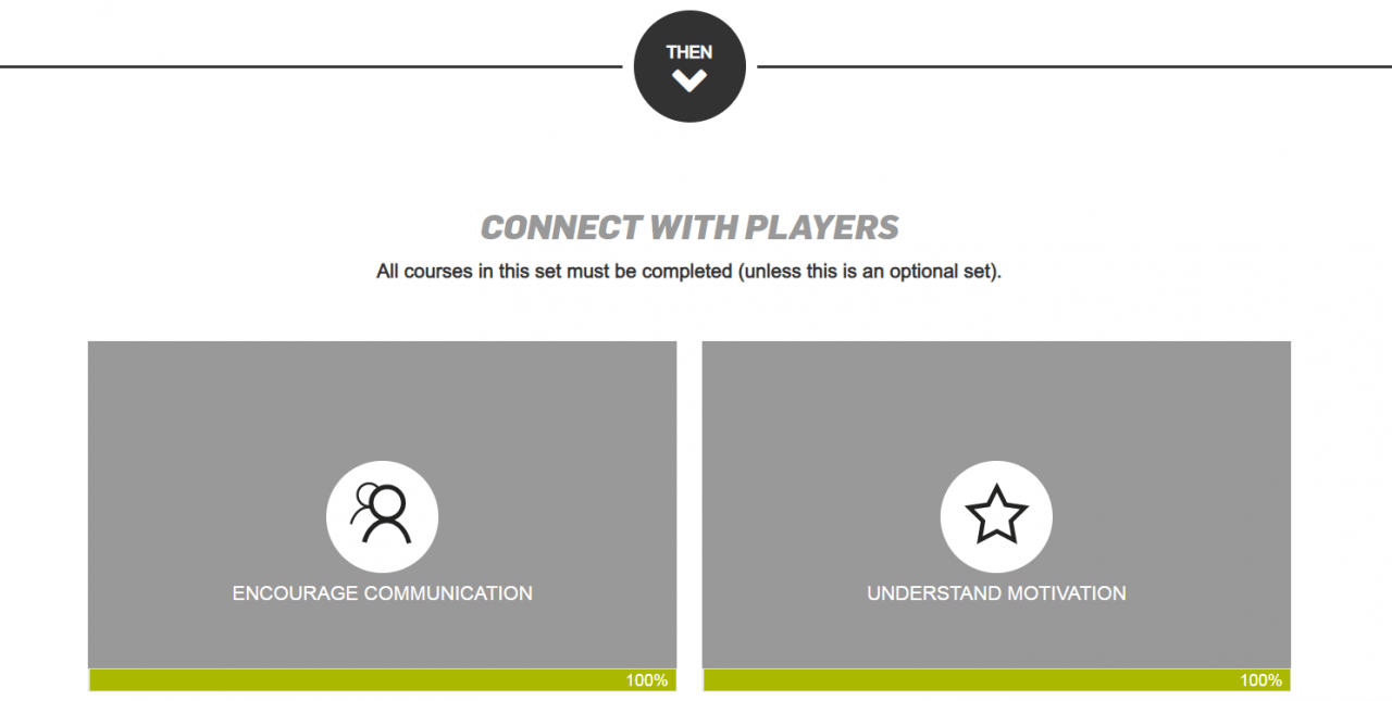 The FA Playmaker ~イングランドサッカー全指導者向けモジュール~ | footbezzies | FIFAフットボール ...